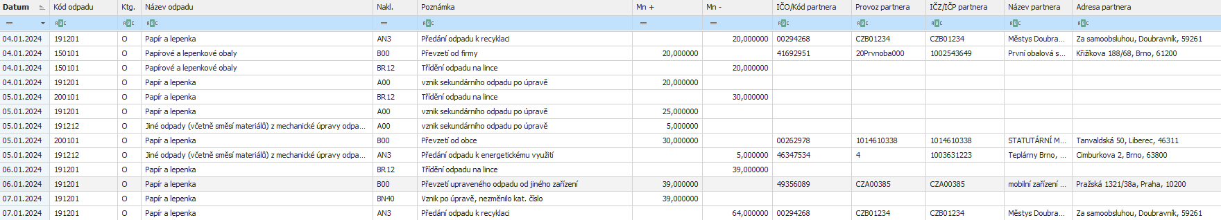 Vedení evidence odpadů od 1. ledna 2025 - Centrum informací ENVITA ...